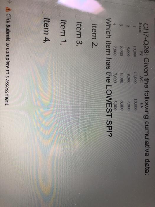 Solved CH7-Q26: Given the following cumulative data: Item PV | Chegg.com