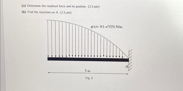Solved (a) Determine the resultant force and its position. | Chegg.com