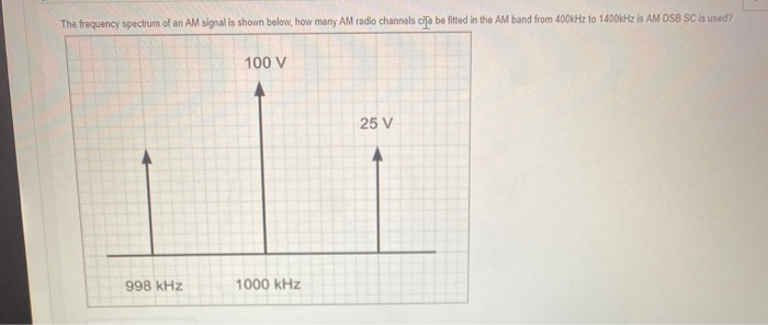Solved The frequency spectrum of an AM signal is shown | Chegg.com