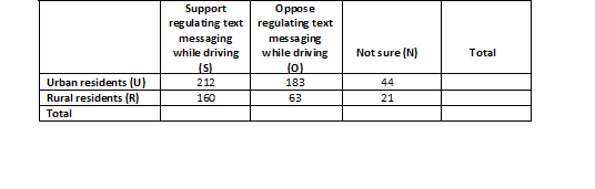Solved Consider the following tabular summary: Complete the | Chegg.com