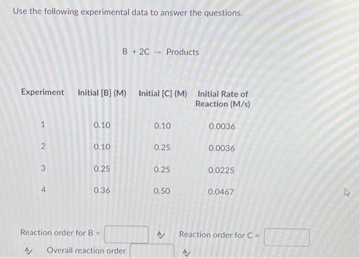 Solved Use the following experimental data to answer the | Chegg.com