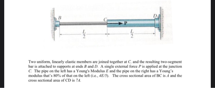 Solved D L 2 Two uniform, linearly elastic members are | Chegg.com