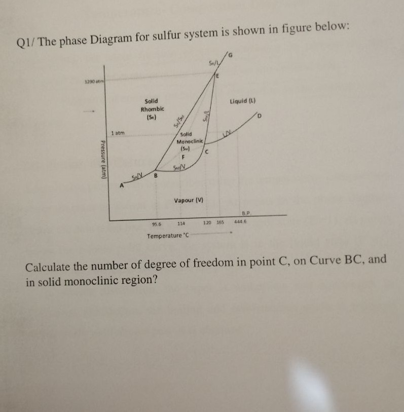 Solved Q1/ The phase Diagram for sulfur system is shown in | Chegg.com