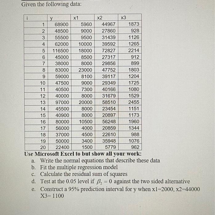 Solved Given the following data: Use Microsoft Excel to but | Chegg.com