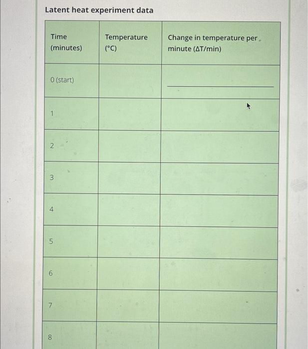Solved Chapter 17 Humidity, Air Pressure, Wind 17.1 Latent | Chegg.com