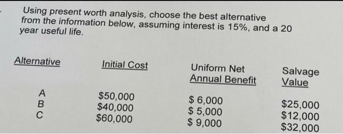 Solved Using present worth analysis, choose the best | Chegg.com