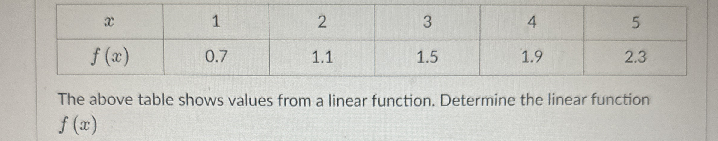 Solved The above table shows values from a linear function. | Chegg.com