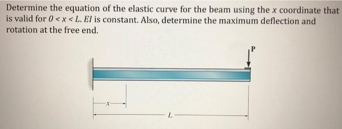 Solved Determine the equation of the elastic curve for the | Chegg.com