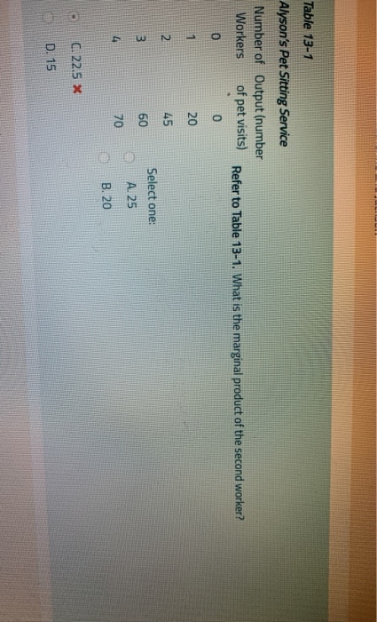 Solved Table 13-1 Alyson's Pet Sitting Service Number of | Chegg.com Solved Table 13-1 Alyson's Pet Sitting Service Number of | Chegg.com