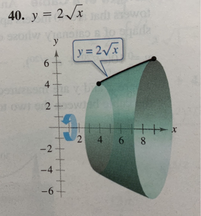 Solved 20 Finding the Area of a Surface of Revolution In | Chegg.com