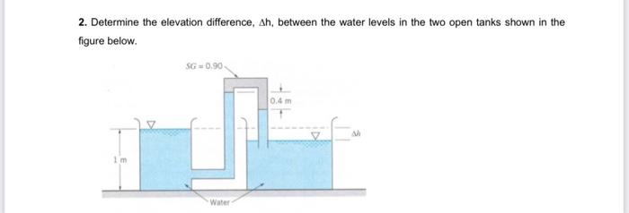Solved 2. Determine the elevation difference, Δh, between | Chegg.com