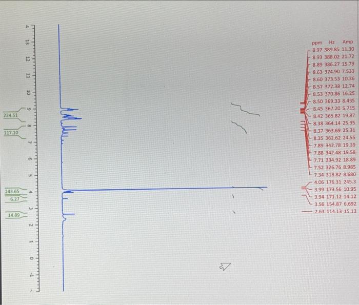 Solved Complete the table below using your proton NMR | Chegg.com