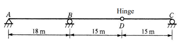 Solved Construct the influence line for moment at B | Chegg.com
