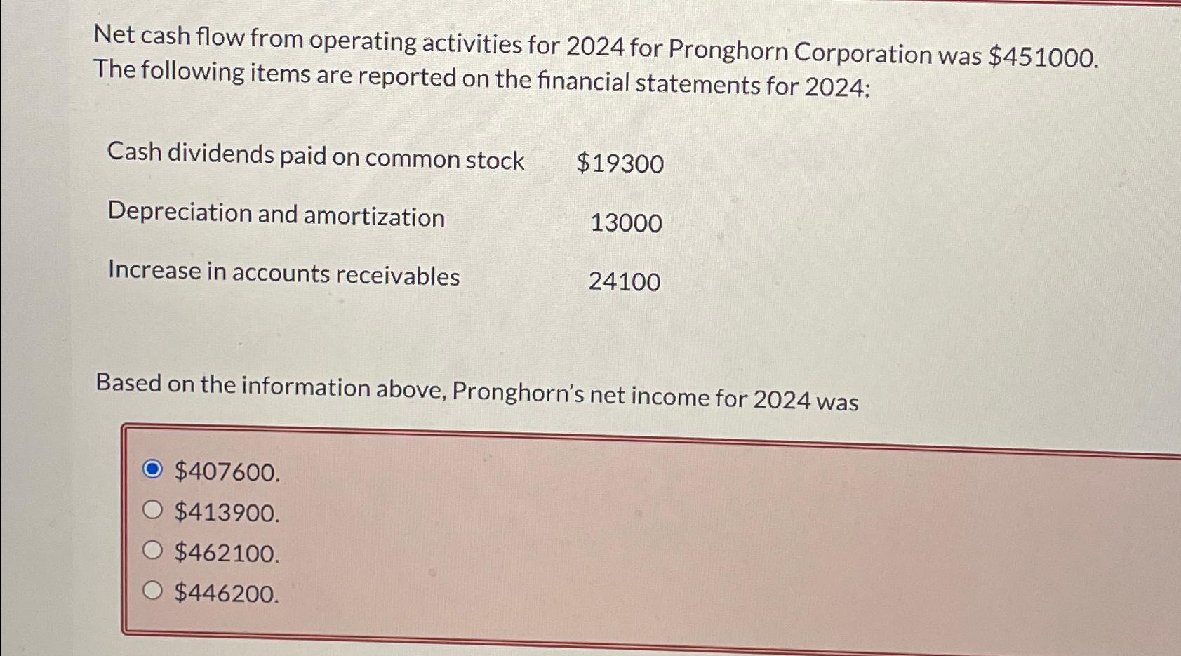 Solved Net cash flow from operating activities for 2024 ﻿for | Chegg.com