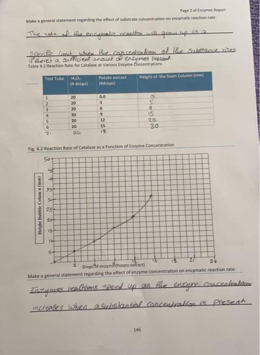Solved Fig. 4.1 Reaction Rate of Catalase as a Function of | Chegg.com
