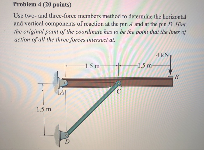 Solved Problem 4 (20 points) Use two- and three-force | Chegg.com