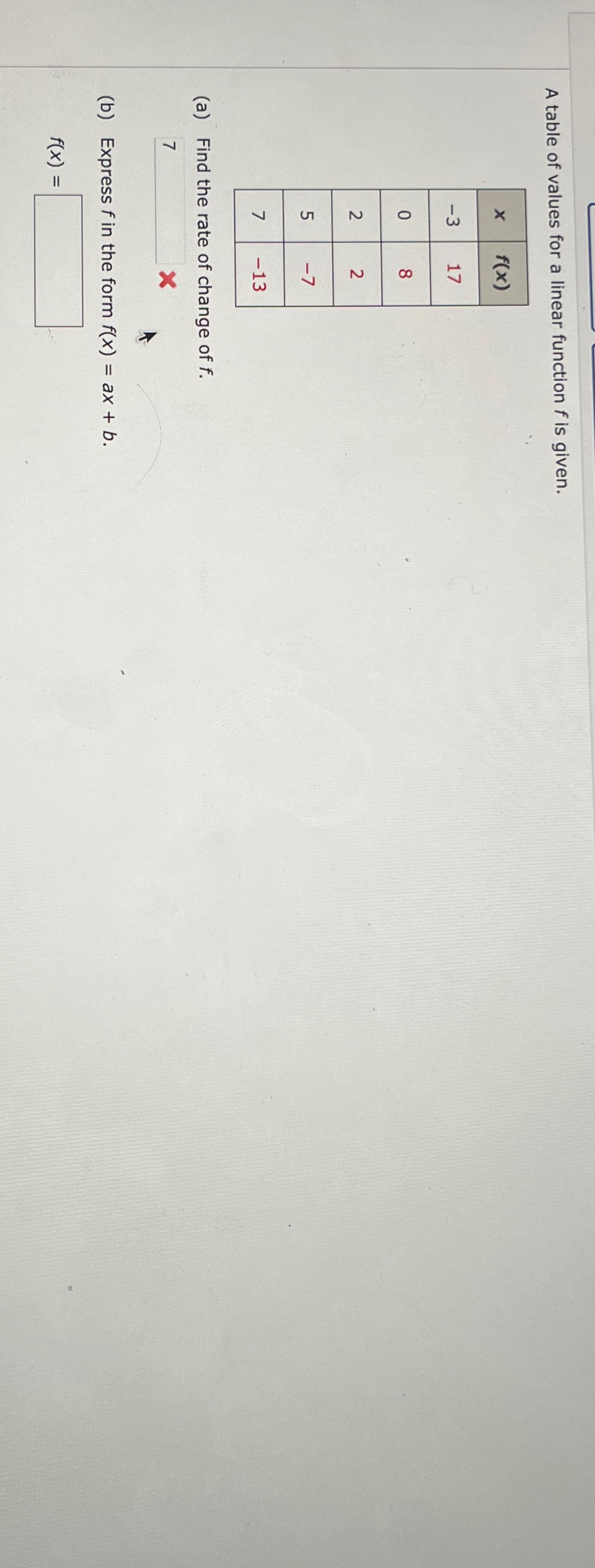 Solved A table of values for a linear function f ﻿is | Chegg.com