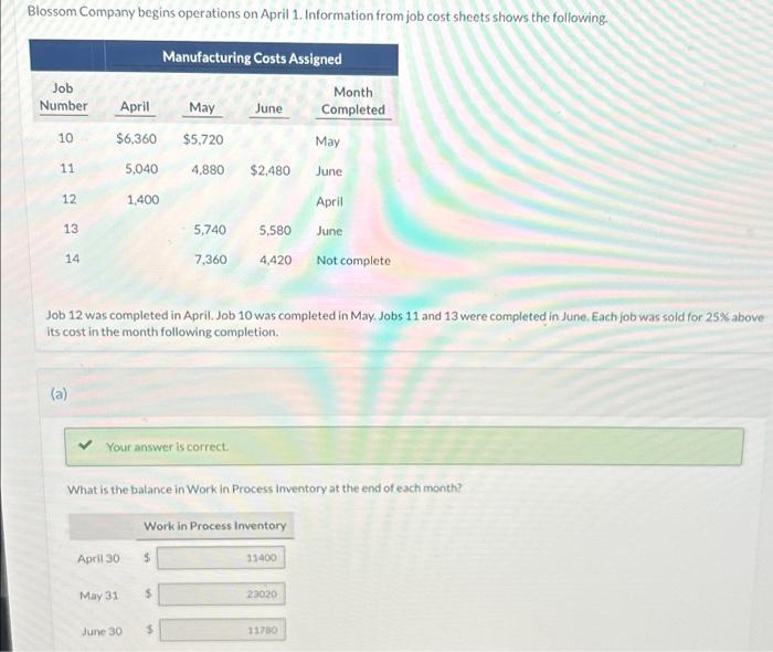 Solved Blossom Company begins operations on April 1. | Chegg.com