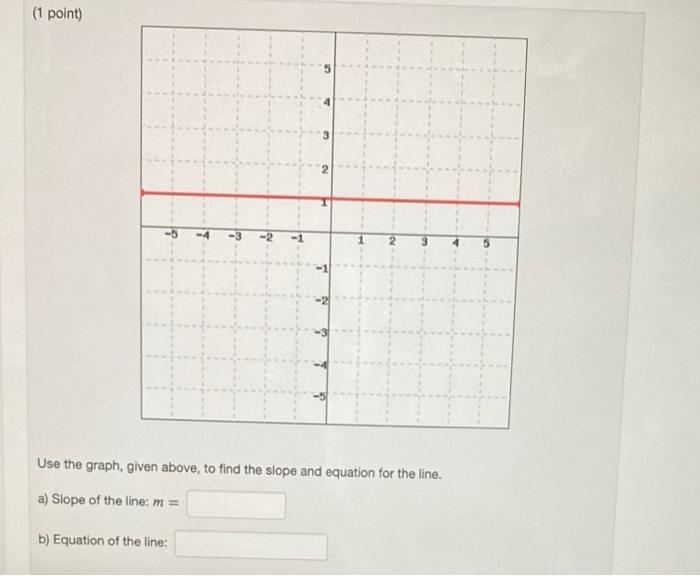 Solved (1 point) -3 -1 - 1 -2 -4 -5 Use the graph, given | Chegg.com