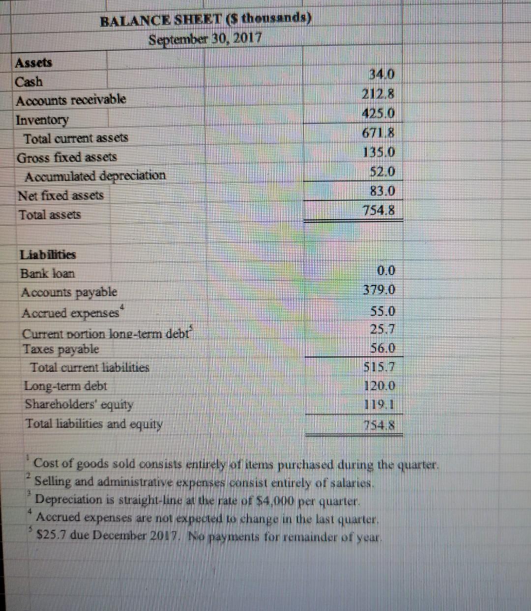 Solved a. Using the information provided, construct a | Chegg.com