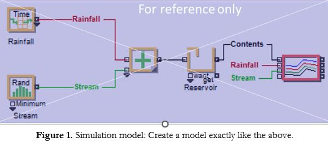 Solved Need help with EXTENDSIM software. Please provide | Chegg.com