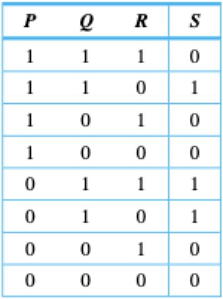 Solved \begin{tabular}{|c|c|c|c|} \hline P & Q & R & S \\ | Chegg.com