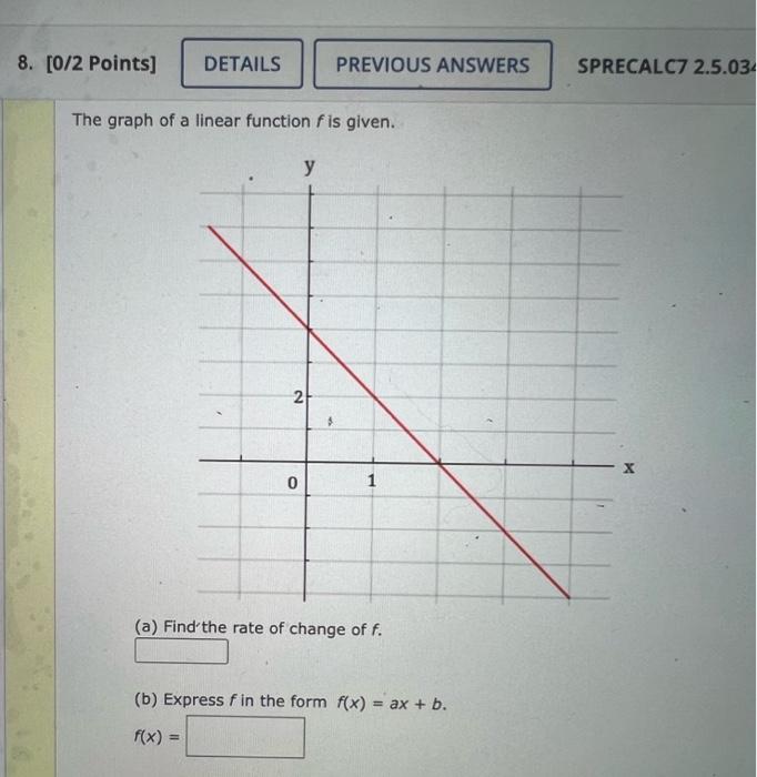 Solved The graph of a linear function f is given. (a) Find | Chegg.com