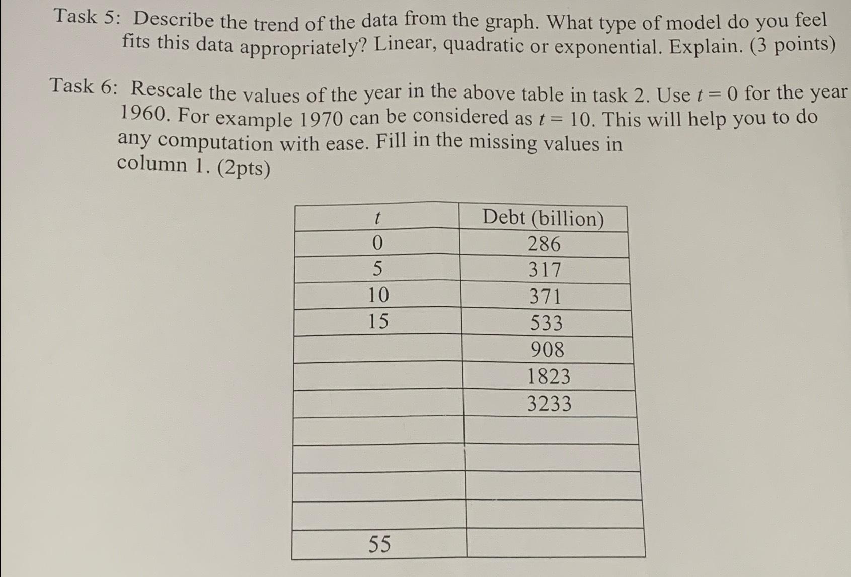 Task 6: Rescale the values of the year in the above | Chegg.com