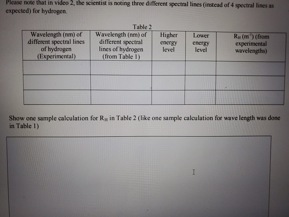 Solved Higher energy level Lower energy level Table Wave | Chegg.com