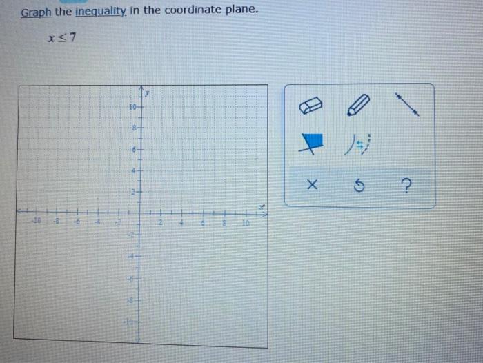 Solved Graph the inequality in the coordinate plane. X