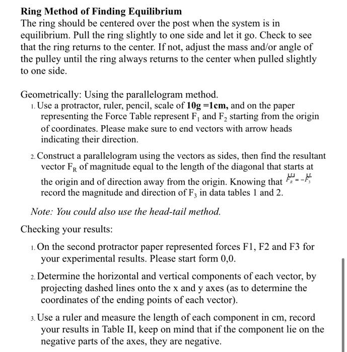 Solved Ring Method of Finding Equilibrium The ring should be | Chegg.com