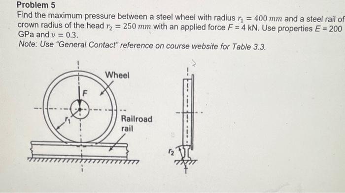 Solved Find the maximum pressure between a steel wheel with | Chegg.com