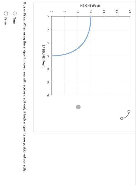 Solved A sample problem using the endpoint mover Imagine the | Chegg.com