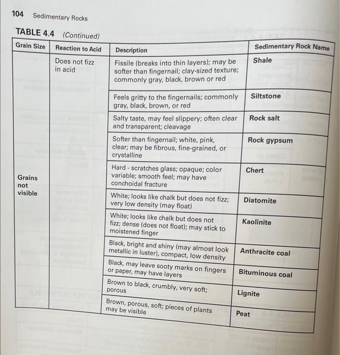 Solved - To complete this question you will need to examine | Chegg.com