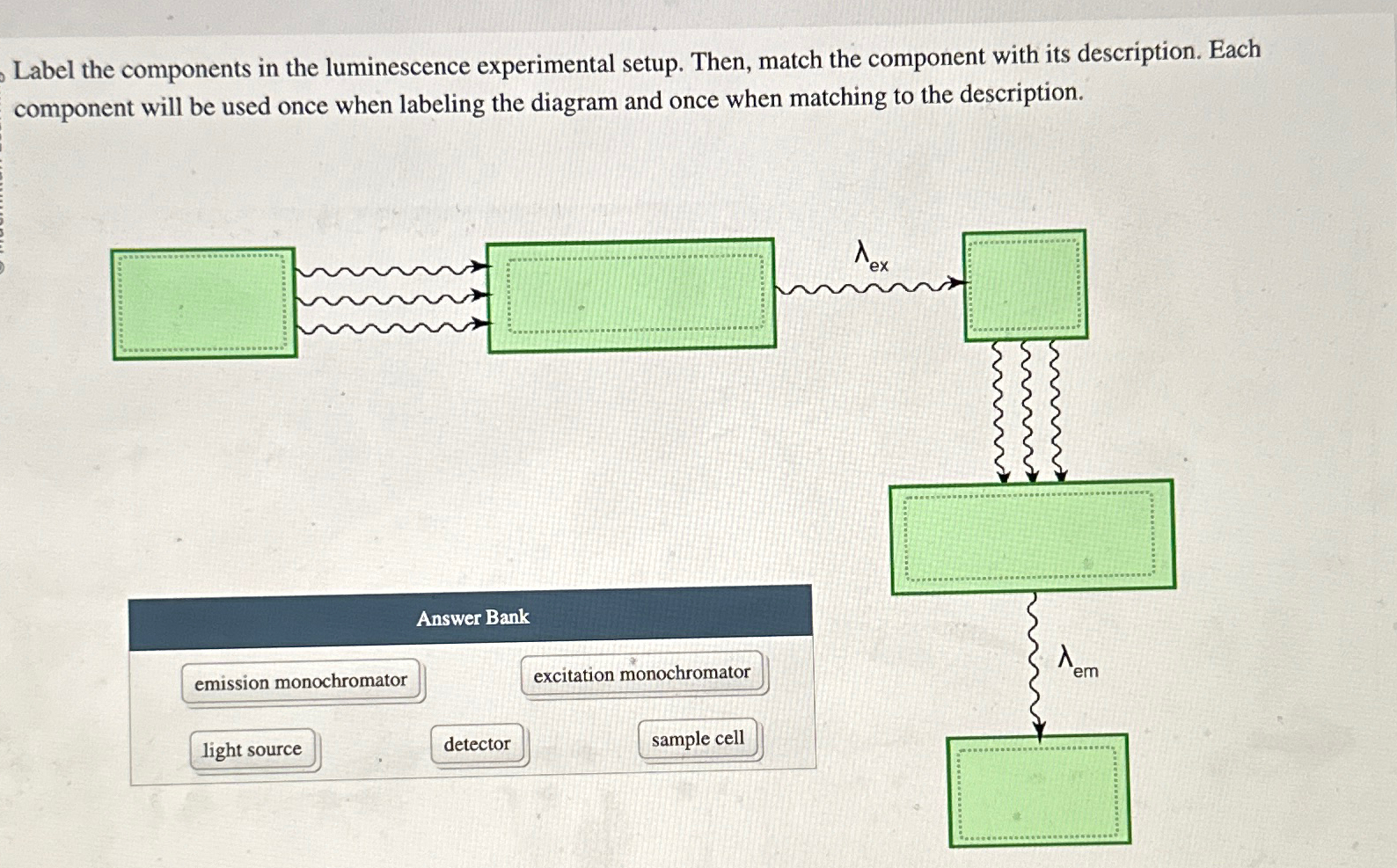 Solved Label the components in the luminescence experimental | Chegg.com