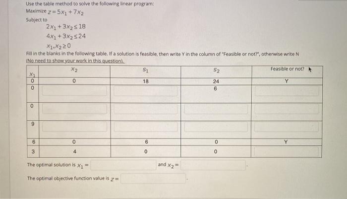 Solved Use the table method to solve the following linear | Chegg.com