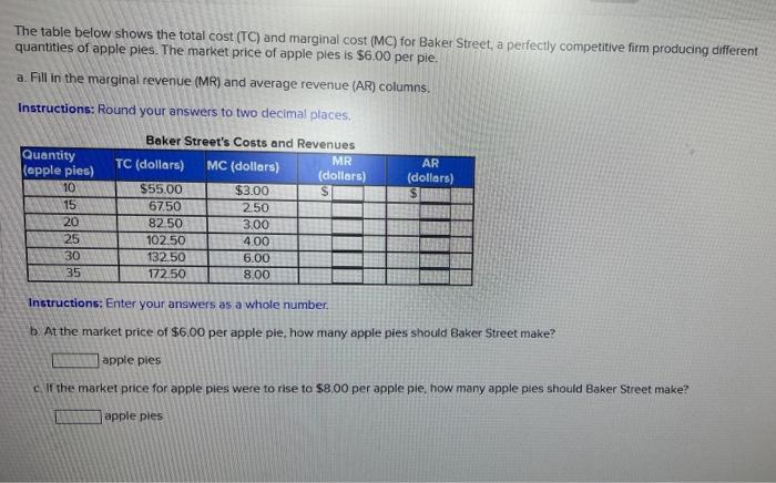 Solved The table below shows the total cost (TC) and | Chegg.com