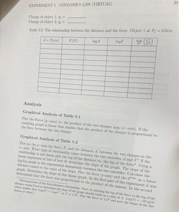 Solved Experiment 5 Coulomb's Law (Virtual) Introduction The | Chegg.com