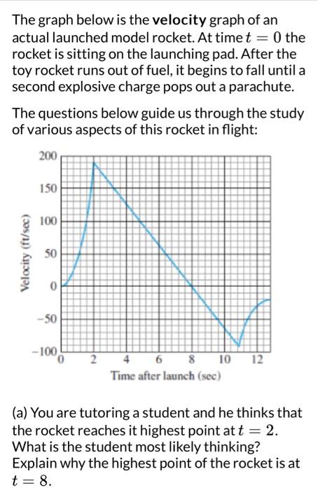 Solved The graph below is the velocity graph of an actual | Chegg.com