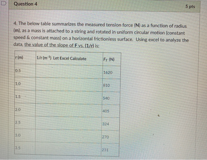 Solved Question 4 5 pts 4. The below table summarizes the | Chegg.com