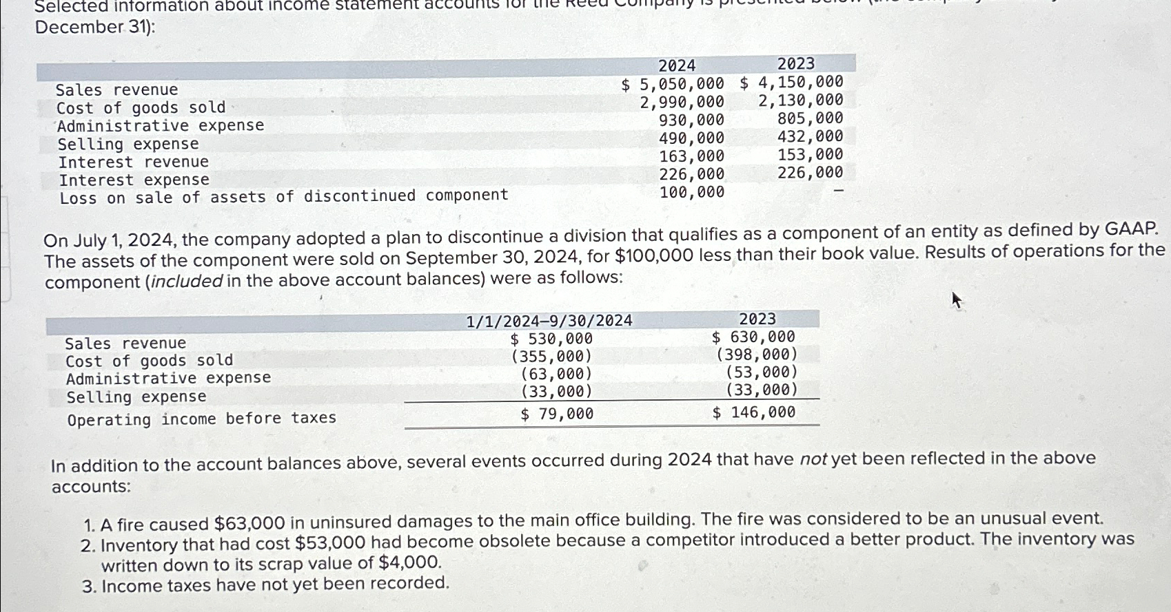 Selected information about income statement accounts | Chegg.com