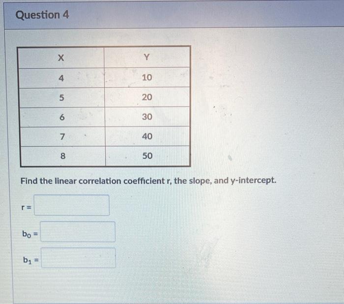 Solved Find the linear correlation coefficient r, the slope, | Chegg.com