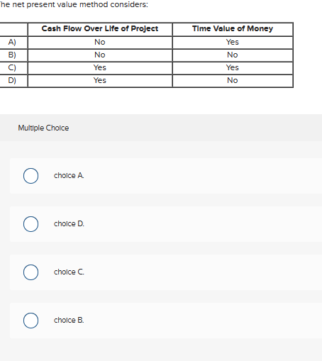 Solved he net present value method considers:Multiple | Chegg.com