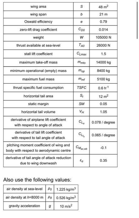 Solved By changing the elevator deflection the pilot can | Chegg.com