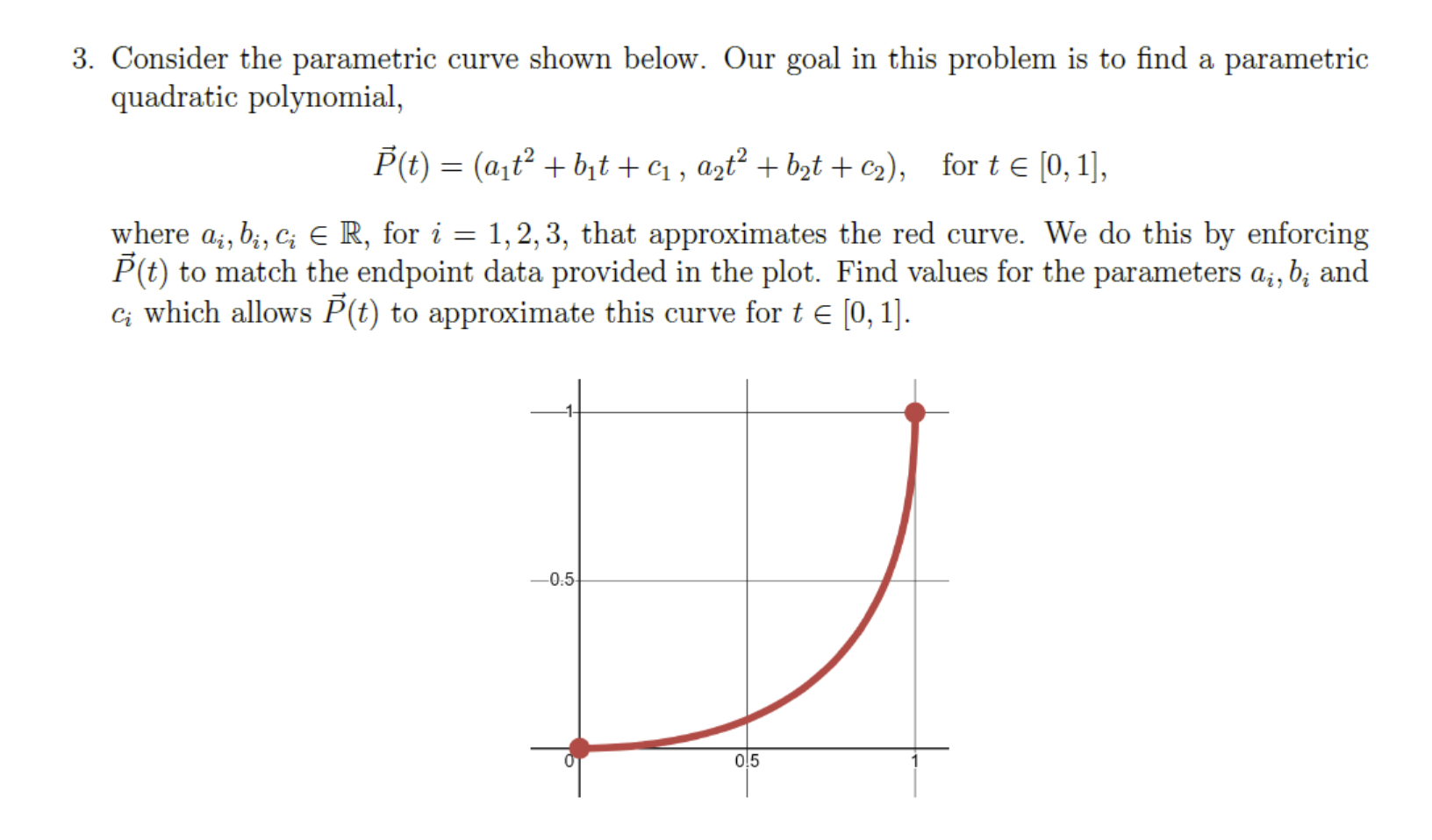 Solved Consider the parametric curve shown below. Our goal | Chegg.com