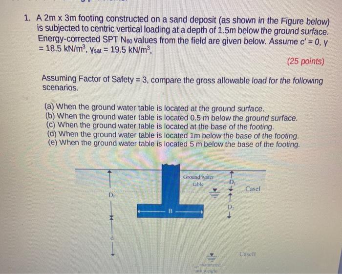 Solved 1. A 2m x 3m footing constructed on a sand deposit | Chegg.com