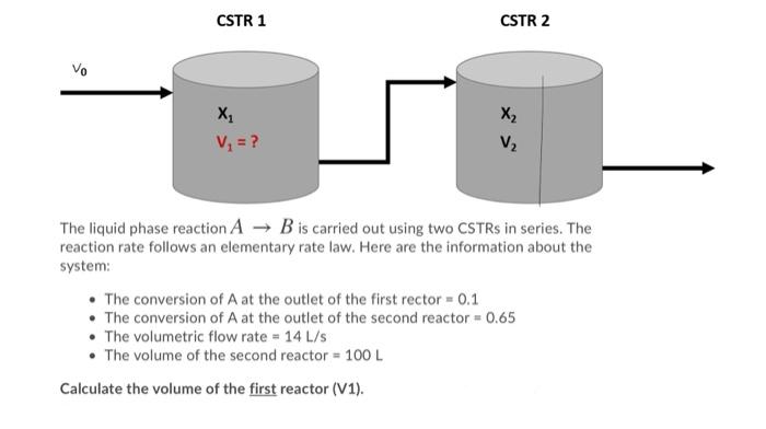 Solved CSTR 1 CSTR 2 Vo X V₂ = ? X2 V₂ The liquid phase | Chegg.com