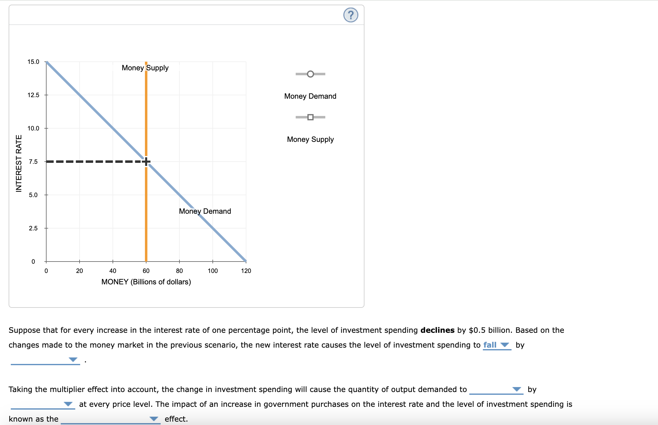 Solved Suppose that for every increase in the interest rate | Chegg.com