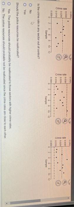 Construct a p-chart that plots the rate of crime by | Chegg.com