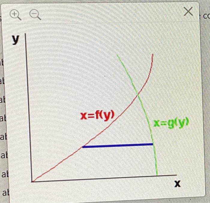 Solved Consider the blue horizontal line shown above (click | Chegg.com